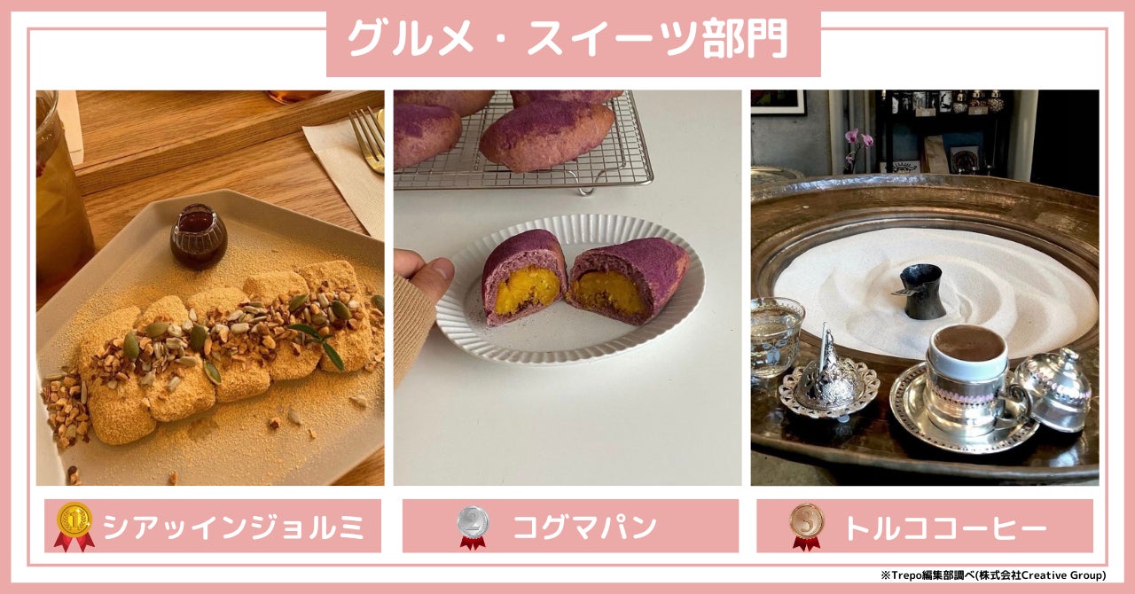 【2023年トレンド予想】上半期にはやるのはこれ！Z世代女子が選ぶトレンド予想ランキングを3部門発表！ | トレンドお届けメディア Trepo（トレポ