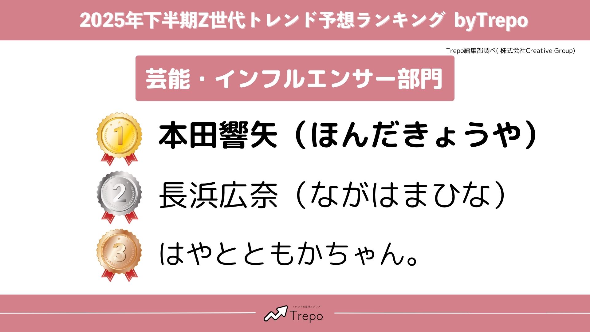 【トレンド予想】2025年下半期に流行るのはこれ！Z世代が予想するトレンドランキング7部門を発表♡ - トレンドお届けメディア Trepo（トレポ