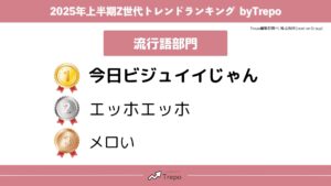 【2025年トレンド調査】上半期に流行ったのはこれ！Z世代が選ぶトレンドランキング8部門を発表♡ - トレンドお届けメディア Trepo（トレポ