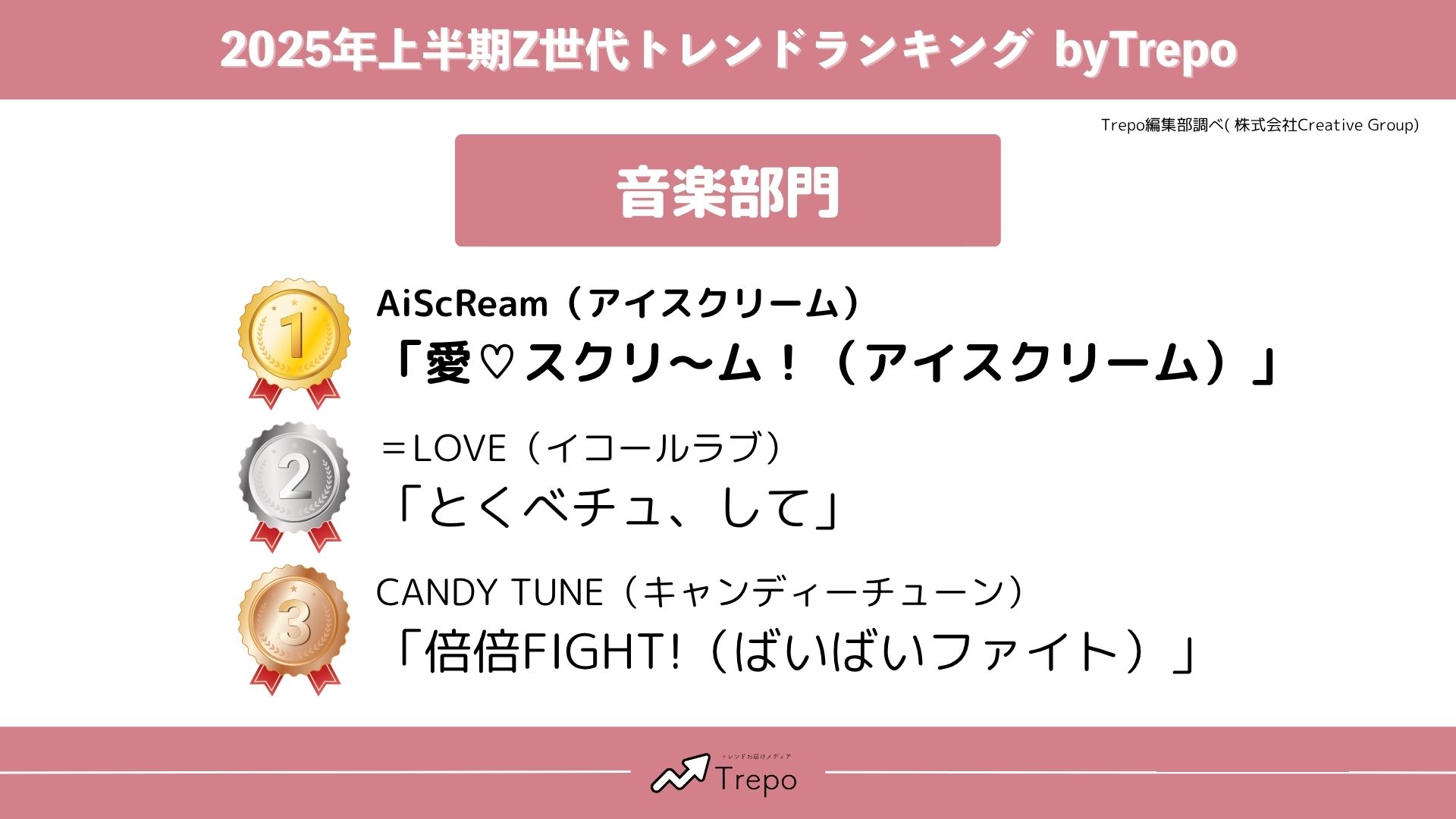 【2025年トレンド調査】上半期に流行ったのはこれ！Z世代が選ぶトレンドランキング8部門を発表♡ - トレンドお届けメディア Trepo（トレポ