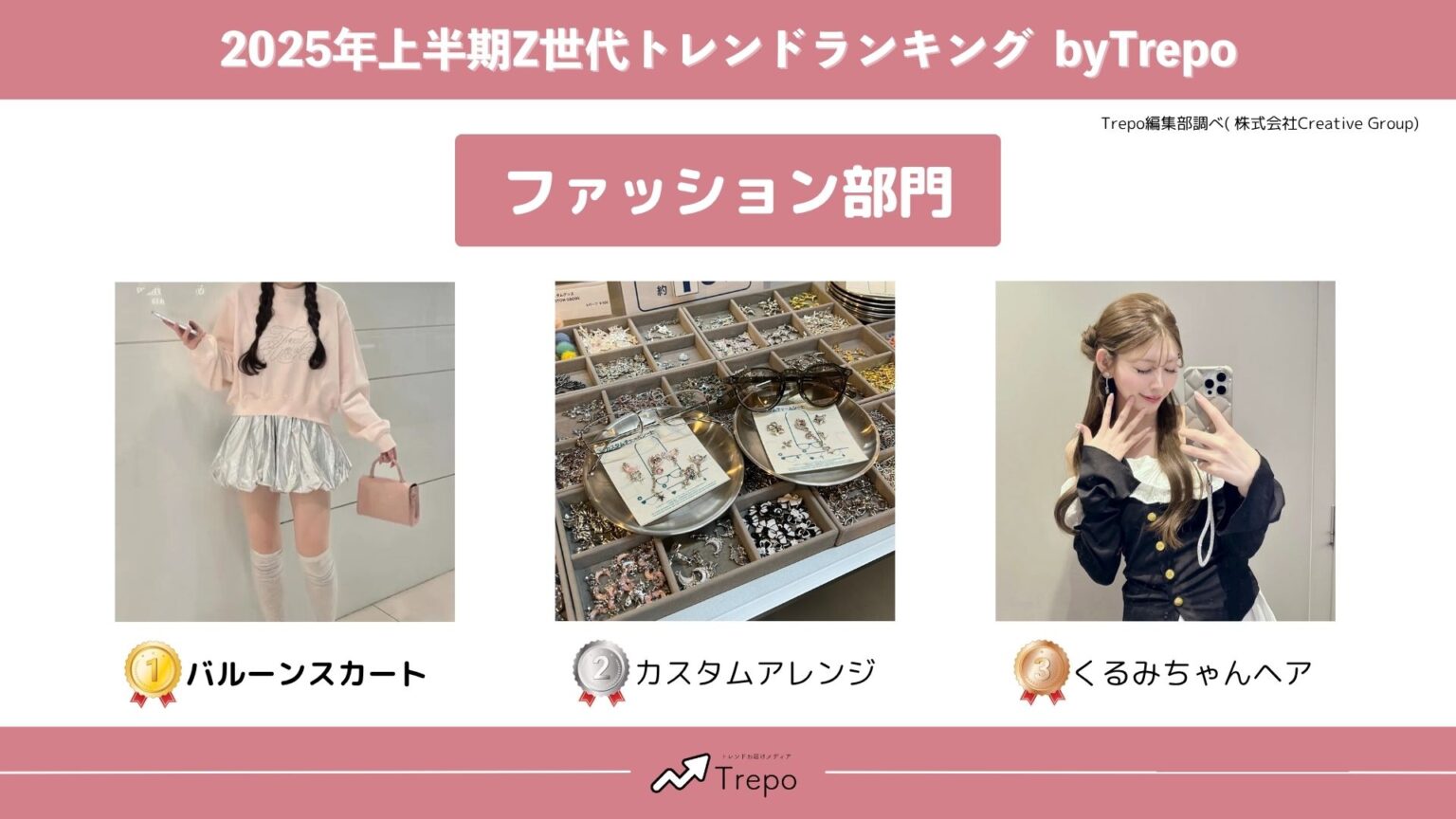【2025年トレンド調査】上半期に流行ったのはこれ！Z世代が選ぶトレンドランキング8部門を発表♡ - トレンドお届けメディア Trepo（トレポ