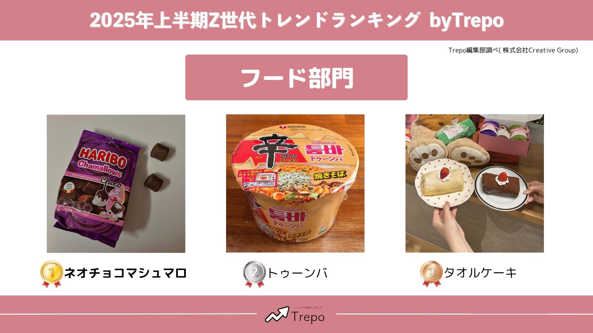 【2025年トレンド調査】上半期に流行ったのはこれ！Z世代が選ぶトレンドランキング8部門を発表♡ - トレンドお届けメディア Trepo（トレポ