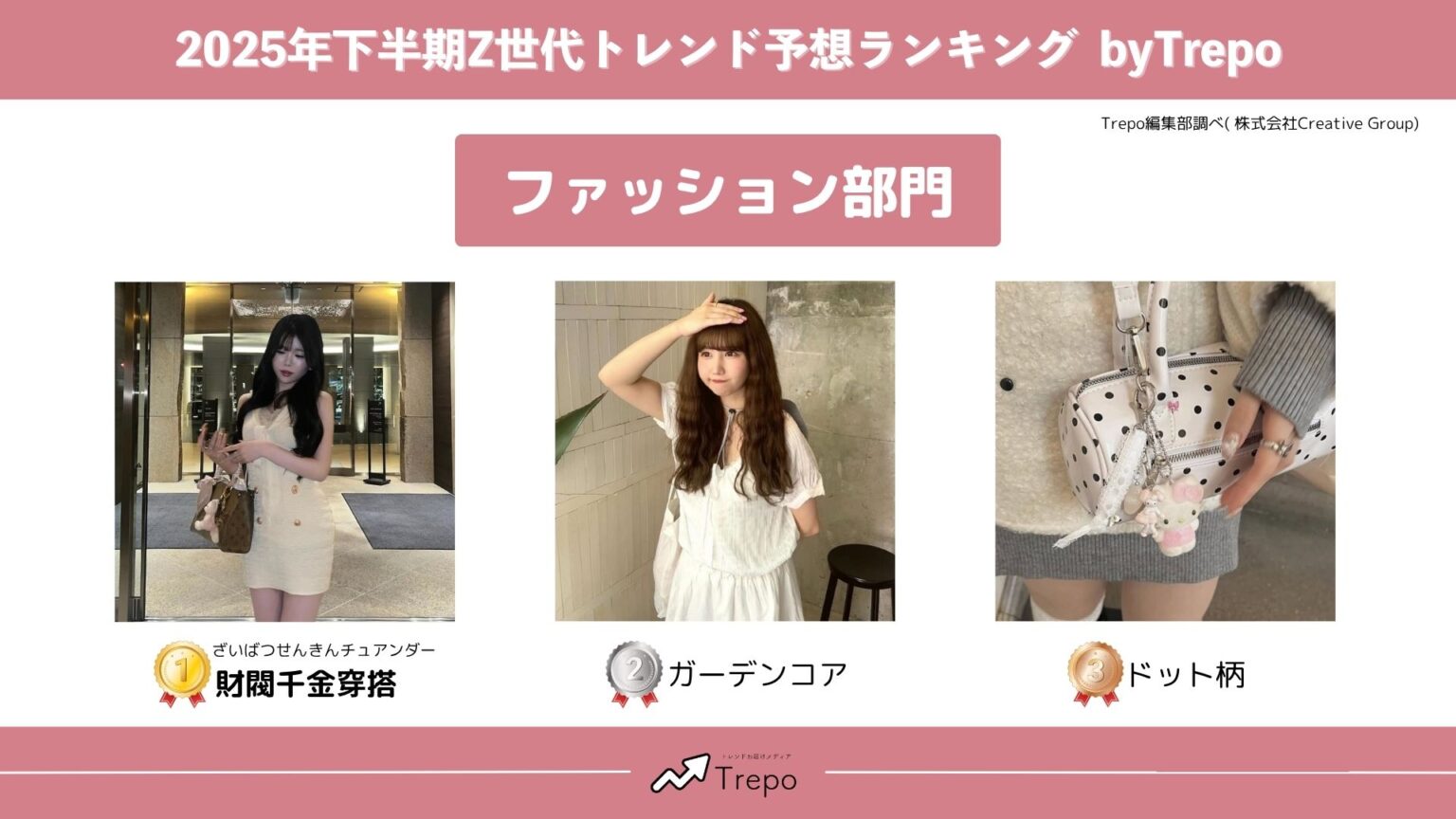 【トレンド予想】2025年下半期に流行るのはこれ！Z世代が予想するトレンドランキング7部門を発表♡ - トレンドお届けメディア Trepo（トレポ