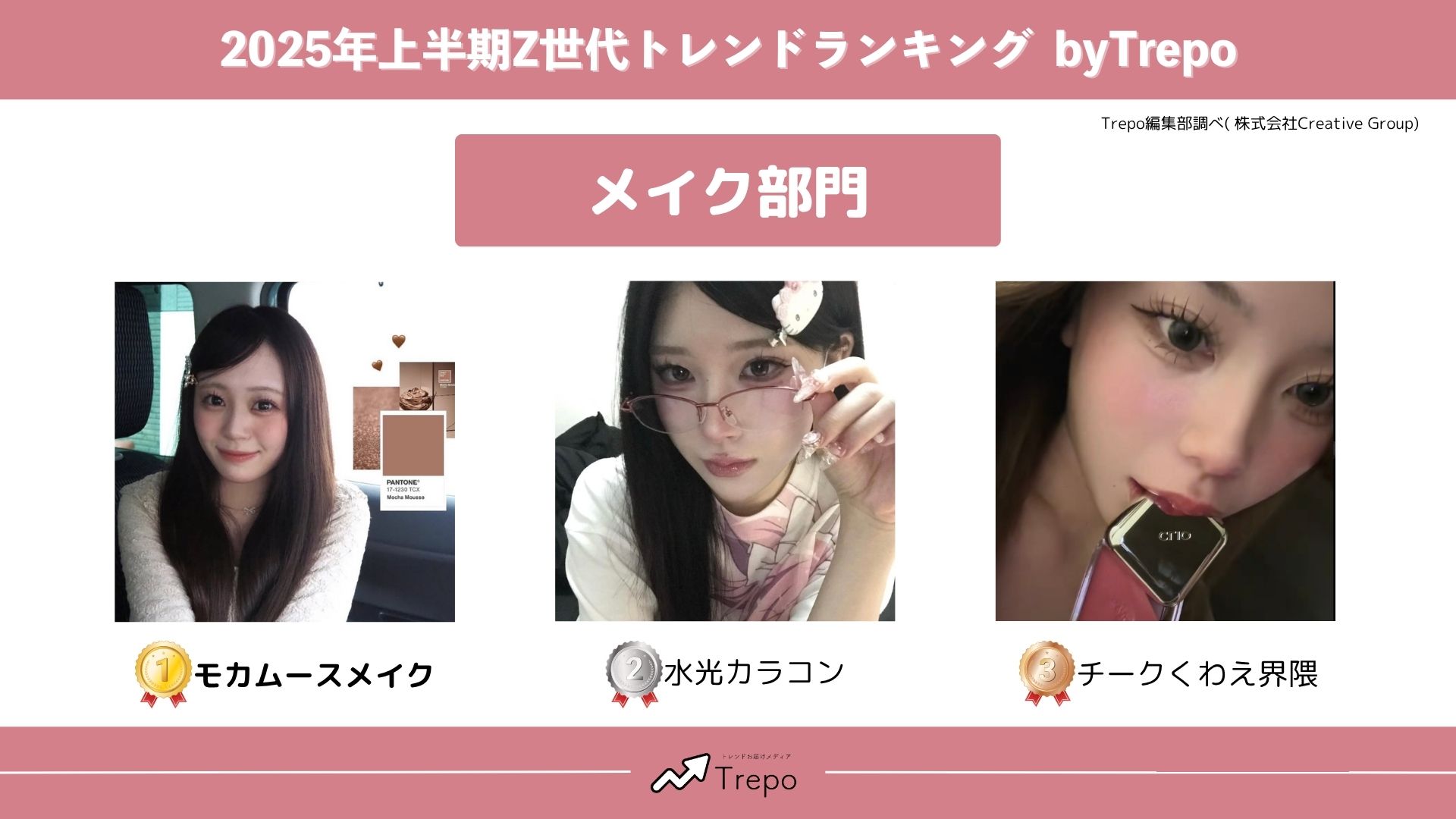 【2025年トレンド調査】上半期に流行ったのはこれ！Z世代が選ぶトレンドランキング8部門を発表♡ - トレンドお届けメディア Trepo（トレポ