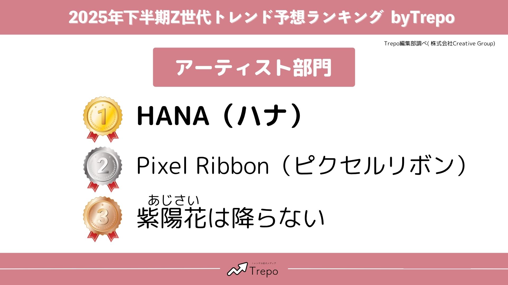【トレンド予想】2025年下半期に流行るのはこれ！Z世代が予想するトレンドランキング7部門を発表♡ - トレンドお届けメディア Trepo（トレポ