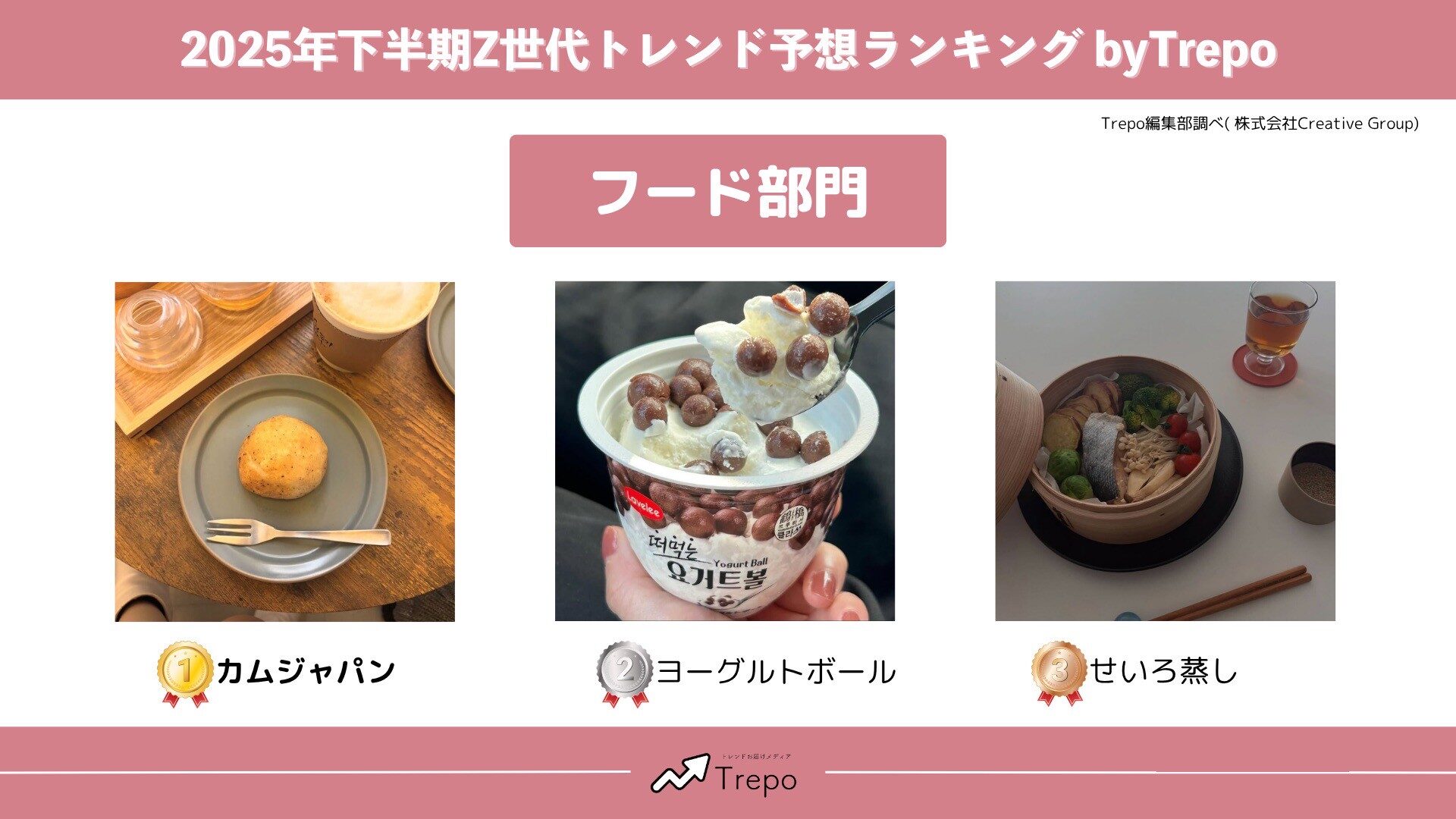 【トレンド予想】2025年下半期に流行るのはこれ！Z世代が予想するトレンドランキング7部門を発表♡ - トレンドお届けメディア Trepo（トレポ